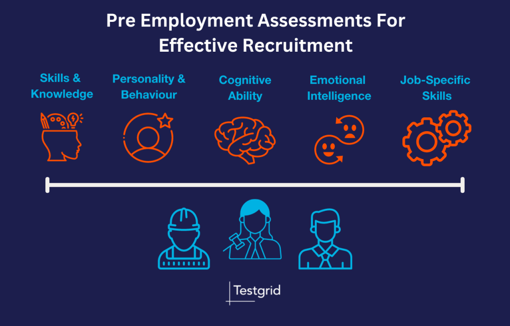 Pre-Employment Assessments: Definitions and Purpose - Testgrid