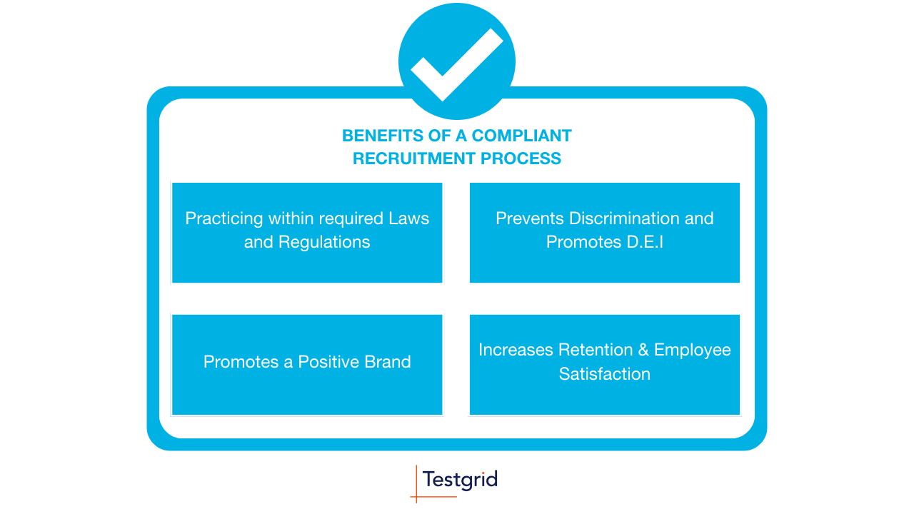 How Compliant is your Recruitment Process? - Testgrid