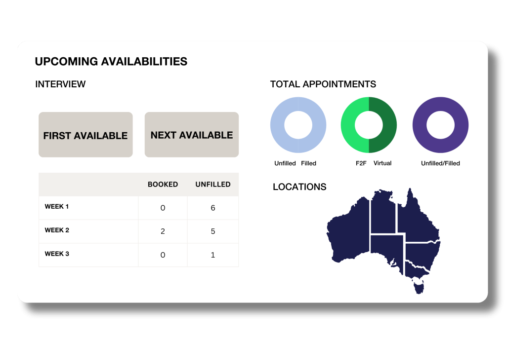 Interview Scheduler - Testgrid | On demand digital assessments